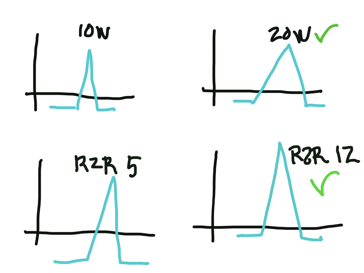 Butterfly Options Strategy & Secrets To Success | 0-DTE